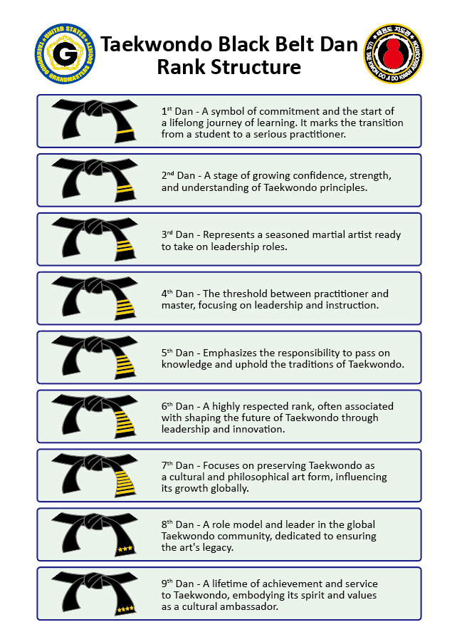 Black Belt Dan Rank Structure – Koh TKD Martial Arts